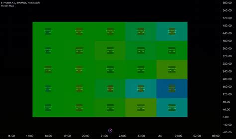 Hinton Map — Indicator By Kaigouthro — Tradingview