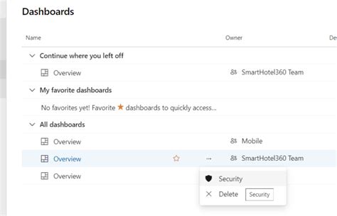 Edit Dashboard Permissions In Azure Devops Azuredevops Guide