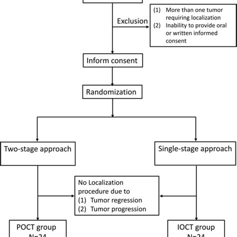 Abbreviations CBCT Cone Beam Computed Tomography CRF Case Record Download Scientific Diagram