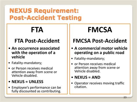 Ppt Fta Vs Fmcsa Drug And Alcohol Testing A Regulatory Comparison Powerpoint Presentation Id