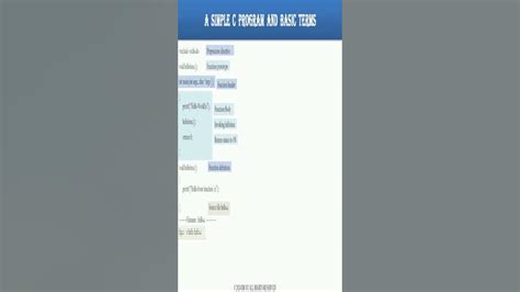 full video on youtube pythonprogramming computerprogramming