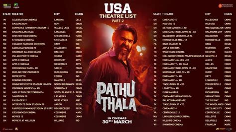 Pathu Thala Usa Theater List Tamil Movie Music Reviews And News