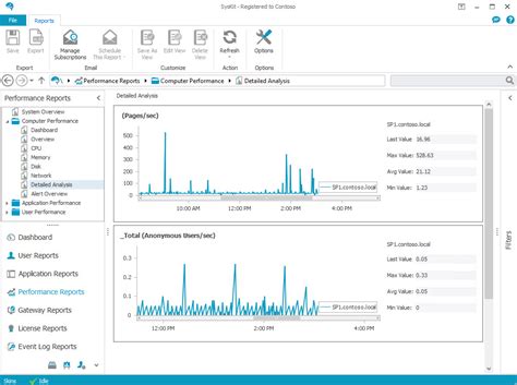 Syskit Review Esx Virtualization