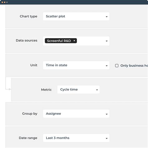 Analytics And Reports For Gitlab By Screenful