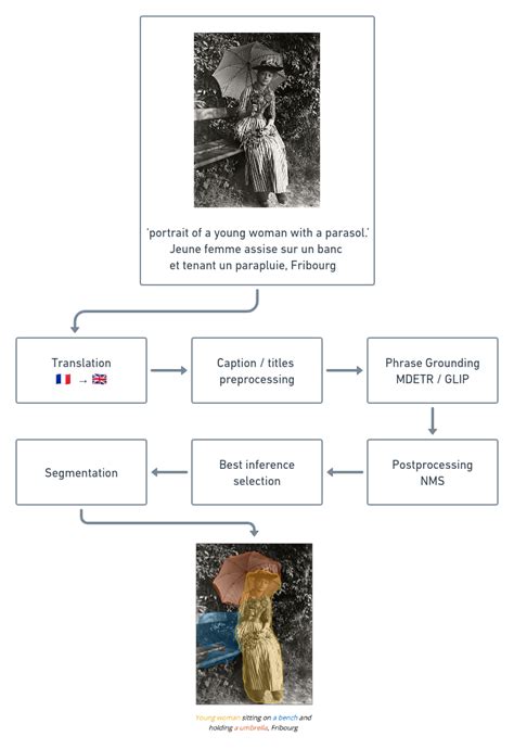 Heritage In The Digital Age BCUFR