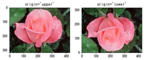 matplotlib 画像やヒートマップを表示する imshow の使い方 pystyle
