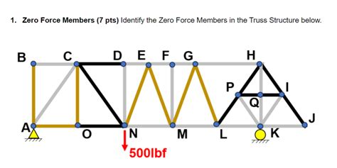 Solved 1 Zero Force Members 7 Pts Identify The Zero Force