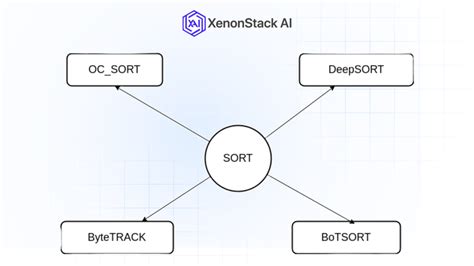 Computer Vision For Monitoring Classroom Engagement