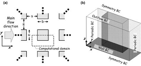 Schematic Diagrams Of The Numerical Experiment A Computational