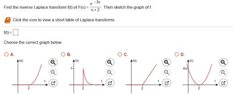 Find The Inverse Laplace Transform Ft Of Fs Then Sketch The Graph Of F