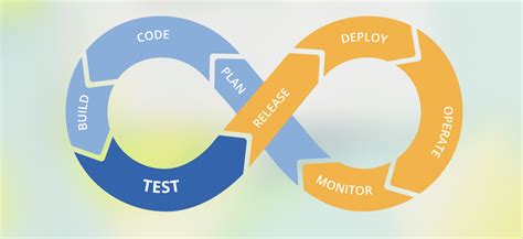32 Revealing Secrets Of Sustainable Devops In One Word