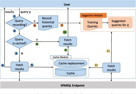 Figure 1 From A Learning Based Framework For Improving Querying On Web Interfaces Of Curated