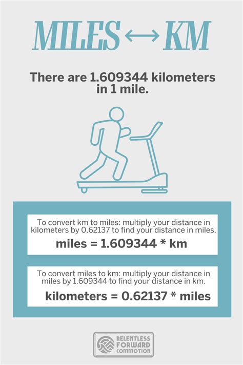 Treadmill Pace Chart Treadmill Conversions For MPH KPH Incline More RELENTLESS FORWARD