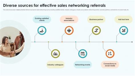 Sales Networking Sources Powerpoint Templates Slides And Graphics