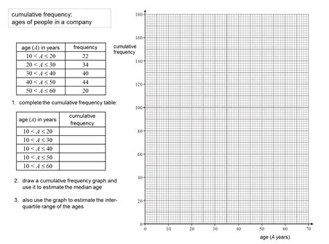 Median Don Steward Mathematics Teaching Cumulative Frequency Questions