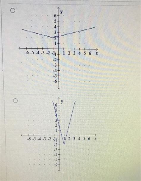 Solved Use Transformations To Graph The Given Function