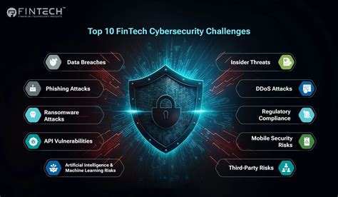 Sudipto G On Linkedin Cybersecurity