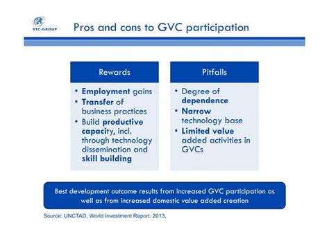 Masterclass Imco 04 Feb2014 Importance Of International Partnerships
