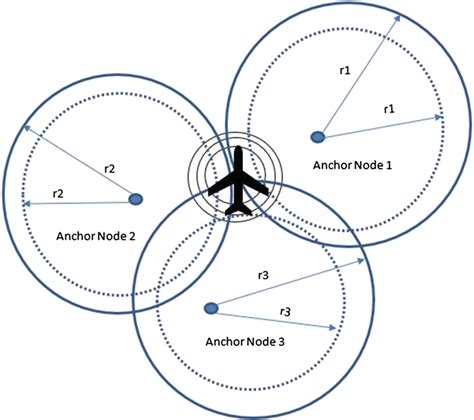 Position Estimation By Angle Measurement Of Multiple Nodes Download Scientific Diagram