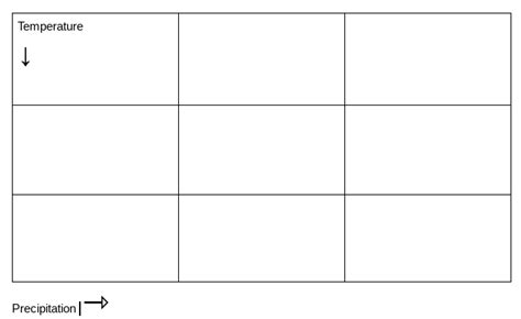 Biomes Quiz Diagram Quizlet