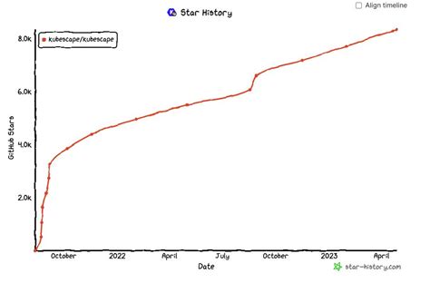 Kubescape And Jit By Aviram Shmueli Ricardo Castro