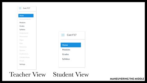 Using Canvas In Your Classroom Maneuvering The Middle