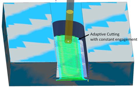which operation is better to use in a roughing process cavity mill or
