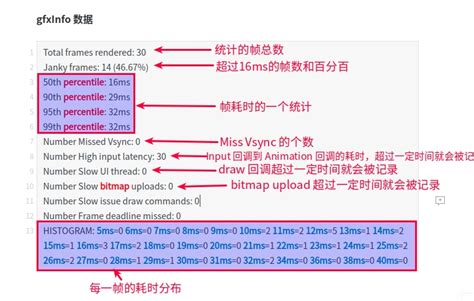 Android 中的 Hardware Layer 详解 · Android Performance
