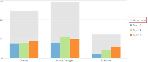 Nested Bar Chart