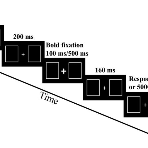 The Modified Spatial Cueing Paradigm One Complete Invalid Trial Download Scientific Diagram