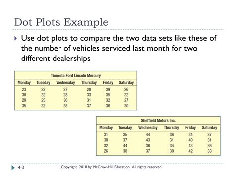 SOLUTION Chapter 4 Describing Data Displaying And Exploring Data
