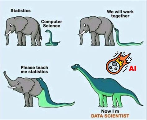 Yash Kumar Shaw On Linkedin Data Bigdata Datascience Dataanalysis