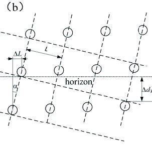 Biaxial LiDAR Overlap Schematic Representation Download Scientific Diagram