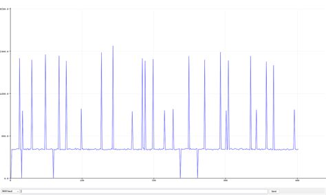 Jsn Sr04t Sensor Issue Sensors Arduino Forum