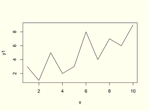 Line Chart In Ggplot2 How To Add Lines Graph Excel Line Chart