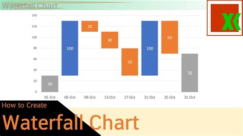 How To Create A Stacked Waterfall Chart In Excel Ponasa