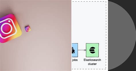 List High Level System Design Curated By Ashutosh Kumar Medium