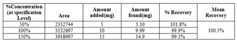 Analytical Method Development And Validation For The Simultaneous Estimation Of Aluminium