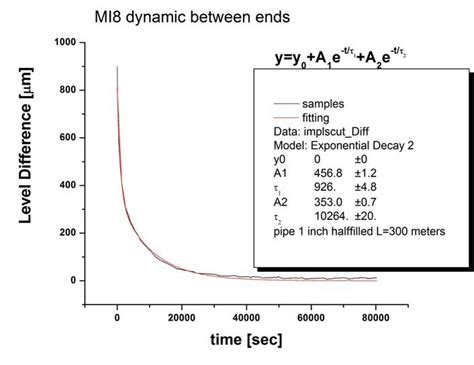 Dynamic Example Of Half Filled System Download Scientific Diagram