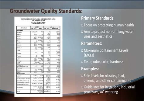 Water Quality Standards For Groundwater Augustine Epa