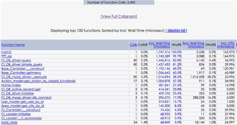 PHP 性能追踪及分析工具XHPROF 知乎