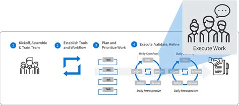Priority Backlog Agile Manda Playbook