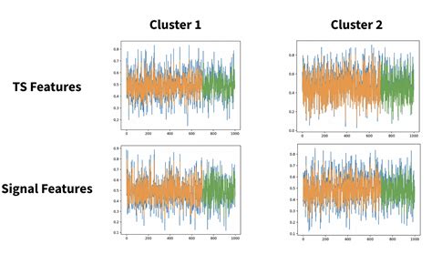 Forecasting Time Series With Deep Neural Networks 49 Off