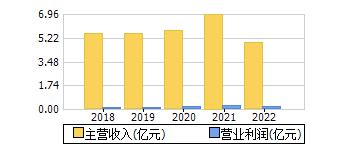 横河精密 300539 股票行情 价格 走势图 和讯网
