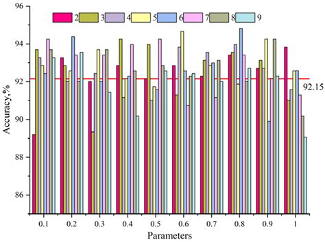 Fault Diagnosis Model For Bearings Under Multiple Operating Conditions Based On Feature