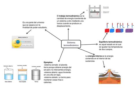 Sistema Termodinamico Gs Udocz