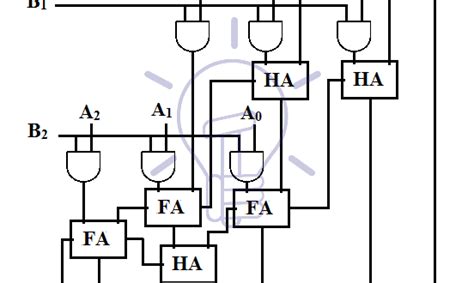 Binary Multiplier Types And Binary Multiplication Calculator
