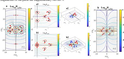 Figure 1 From Space Time Nonseparable Electromagnetic Vortices Semantic Scholar