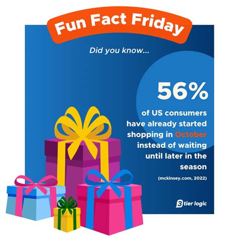 Its Fun Fact Friday 👏 The Day Of The Week When We Get To Share Fun 3 Tier Logic