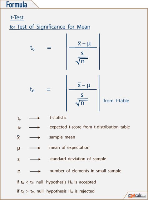 Student T Distribution Table Calculator Cabinets Matttroy Student T Distribution Table Calculator Cabinets Matttroy